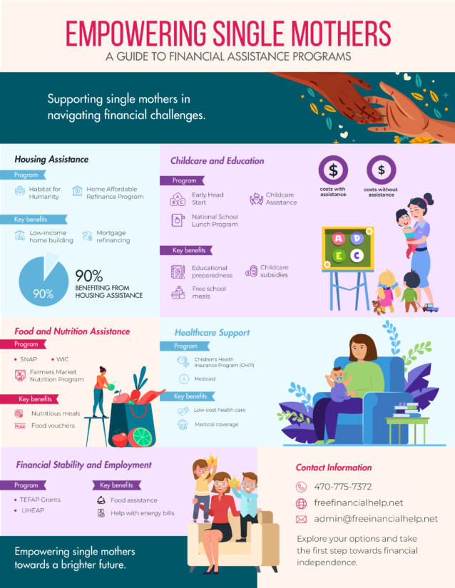 Financial Help Programs for Single Mothers - Free Financial Help